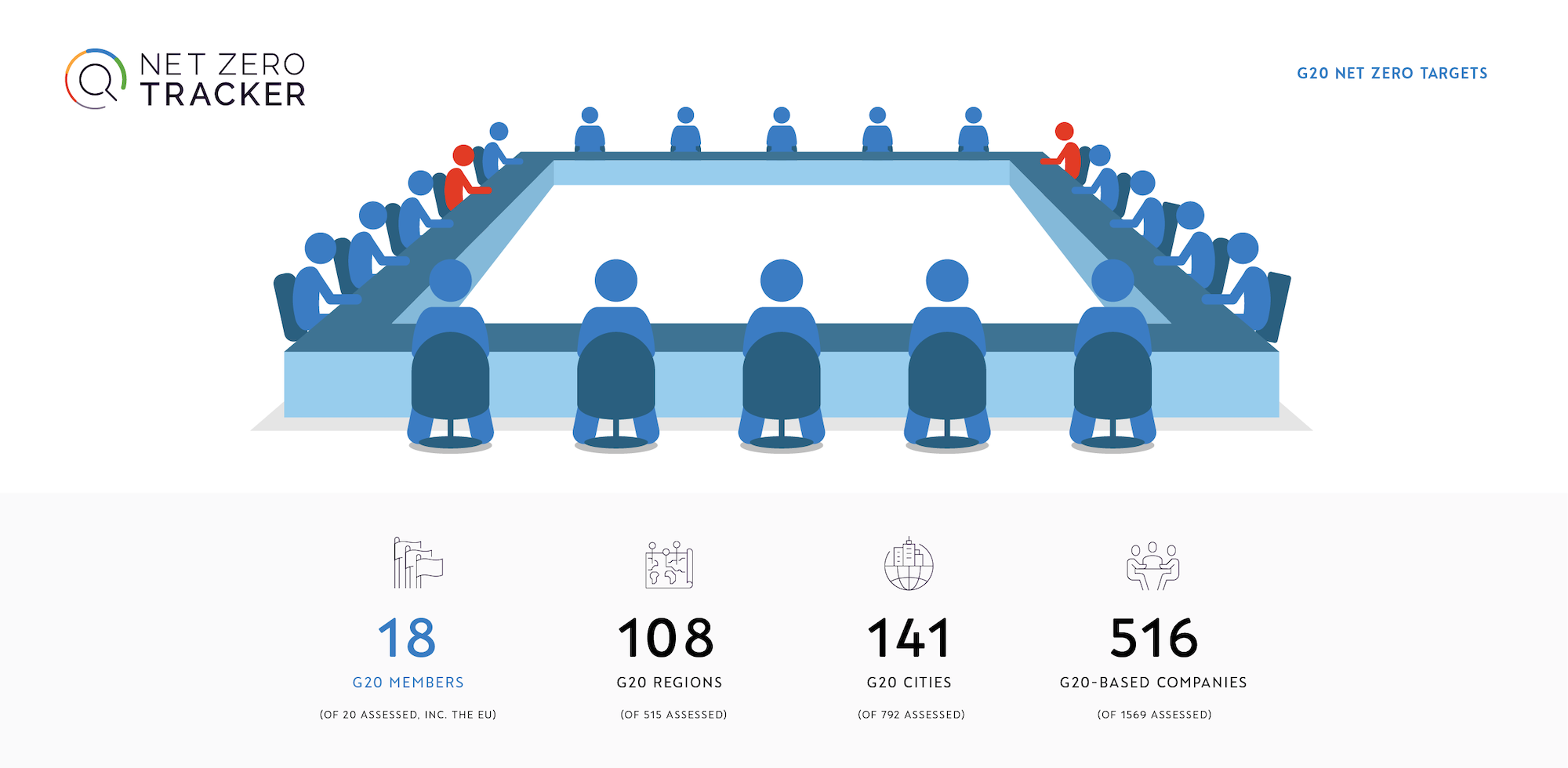 Thomas Hale contributes to new 'Net Zero Tracker' project ahead of ...